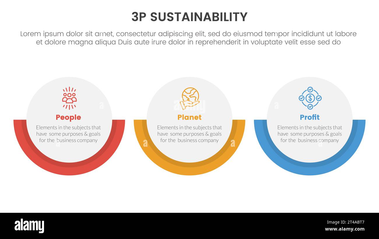 3p sustainability triple bottom line infographic 3 point stage template ...