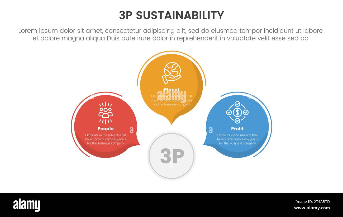 3p sustainability triple bottom line infographic 3 point stage template ...