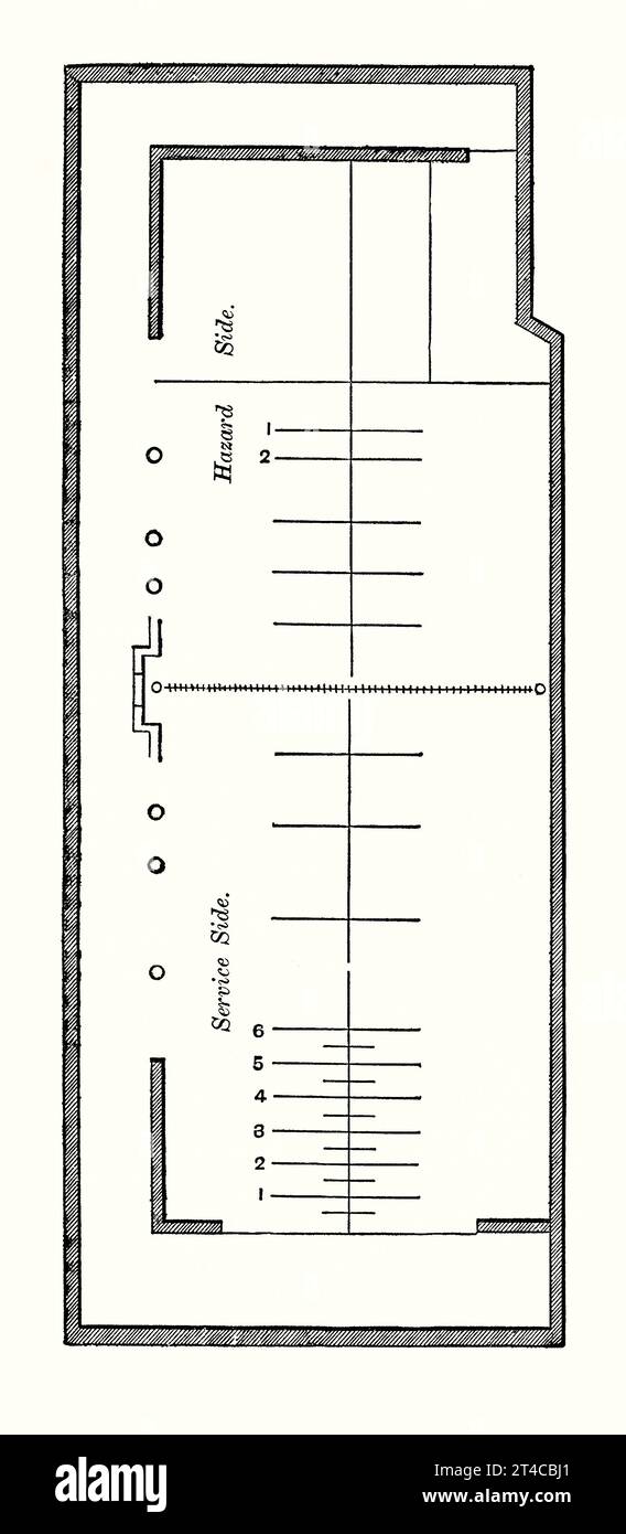 An old engraving of the layout and floor markings of a court on which ...