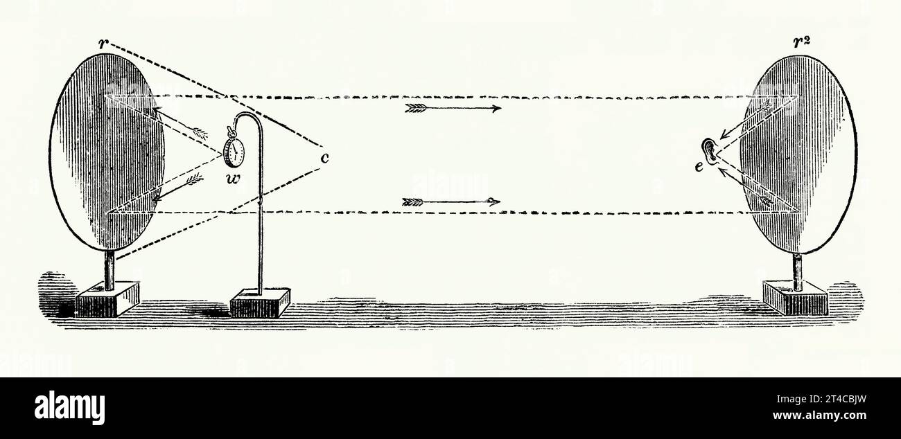 Sound Reflection Concave