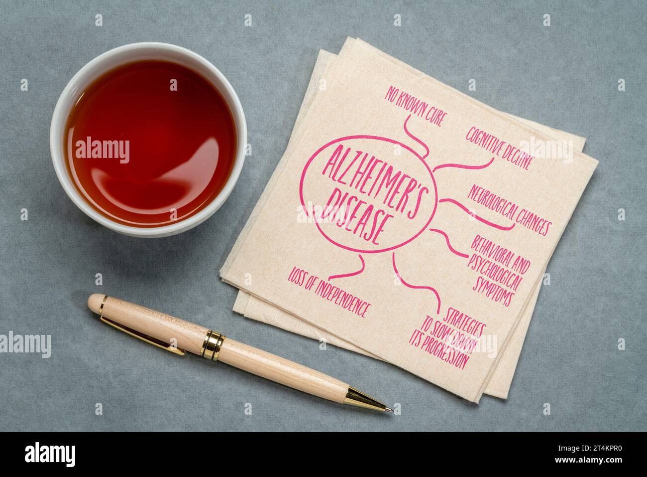 Cognitive map hi-res stock photography and images - Alamy