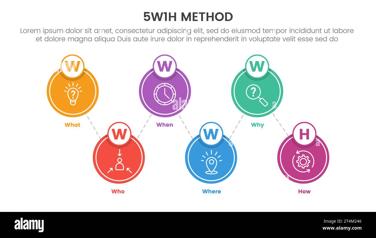 5W1H problem solving method infographic 6 point stage template with circle shape with icon with ...