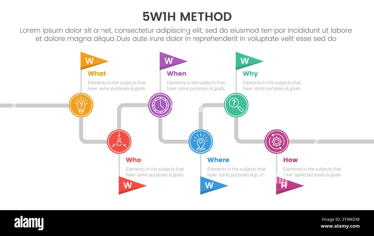 5W1H problem solving method infographic 6 point stage template with timeline style with flag and ...