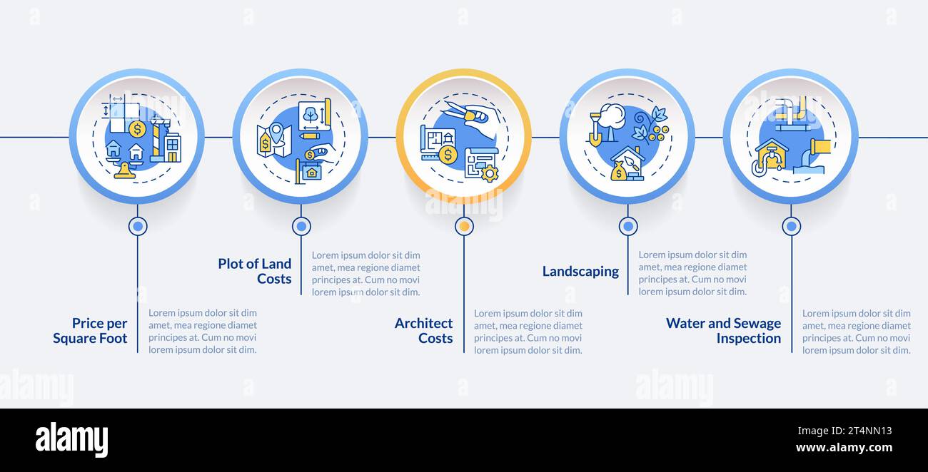 Colorful construction cost layout with line icons Stock Vector Image ...