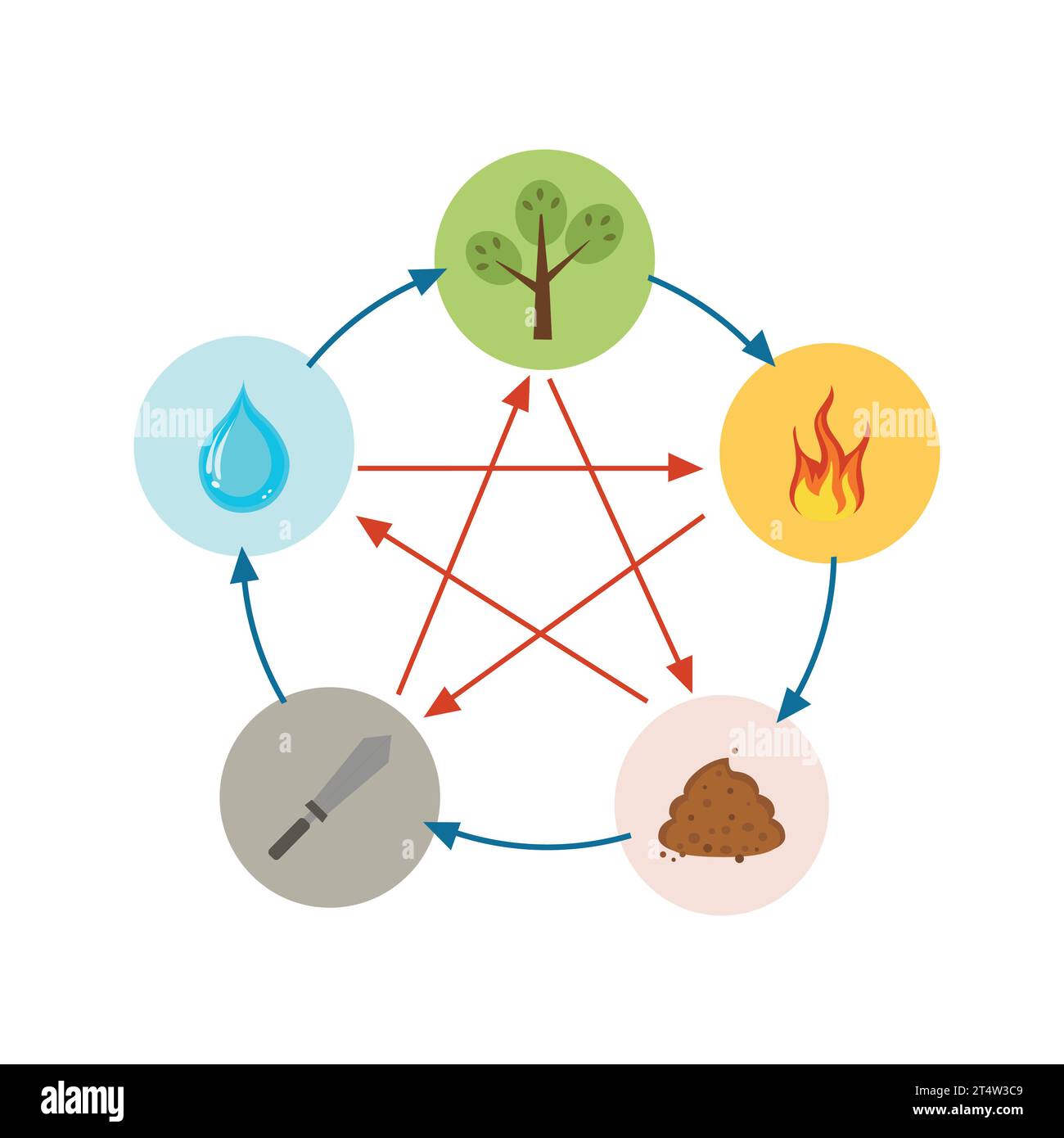 Feng shui and yin yang icons are made in simple style. Minimal icons ...