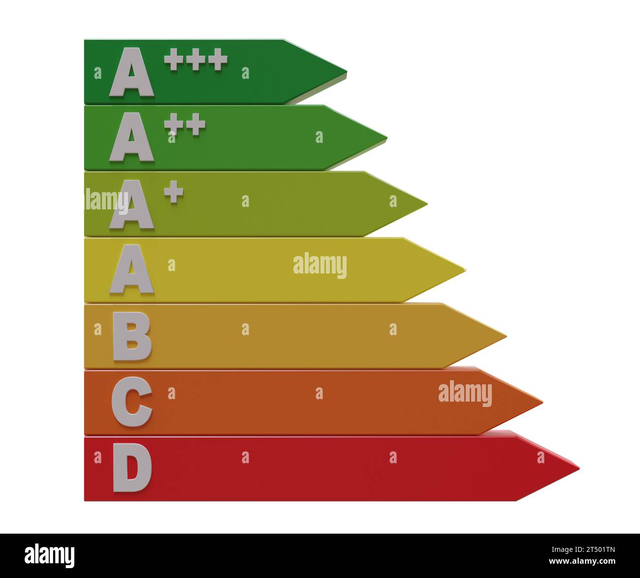 Energy efficiency rating isolated on white, transparent, colorful chart ...