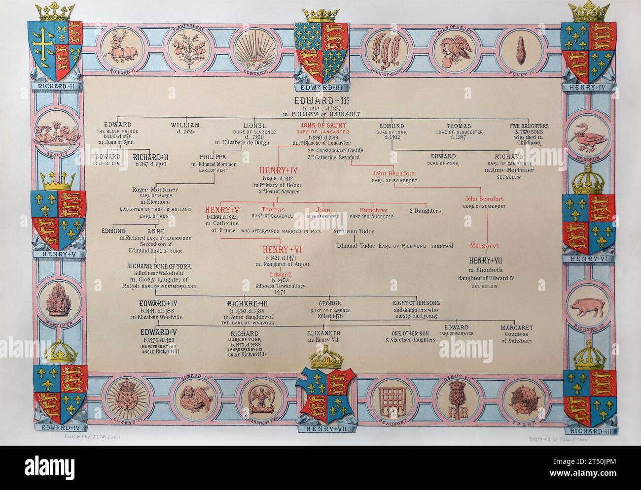Lancaster and york family lineage hi-res stock photography and images ...