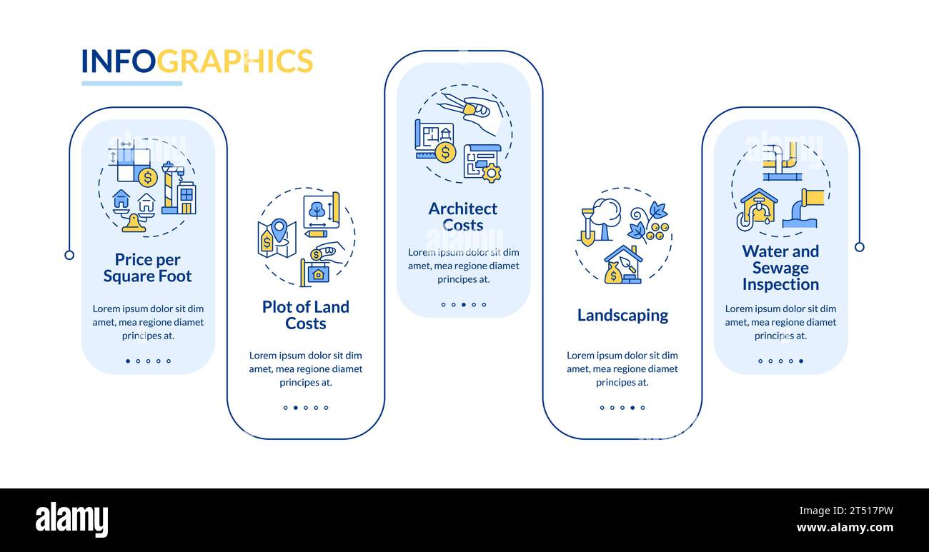 2D construction cost layout with line icons concept Stock Vector Image ...