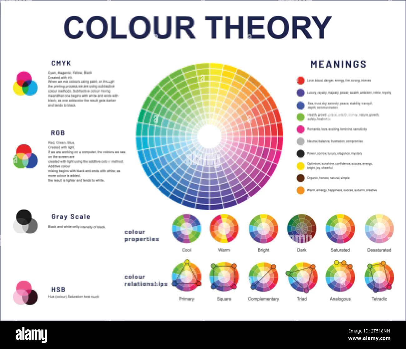 Complementary color combinations hi-res stock photography and images ...