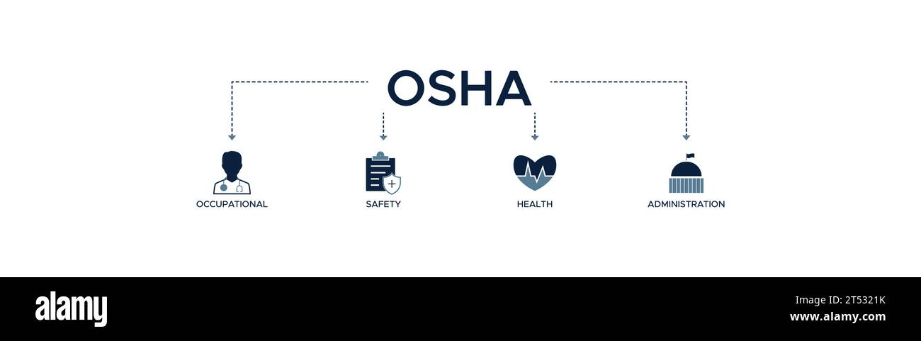 OSHA banner web icon vector illustration concept for occupational safety and health ...