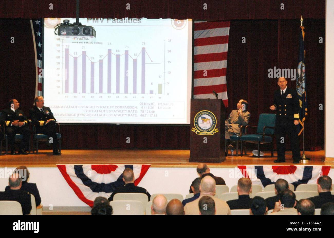 National Drunk and Drugged Driving Prevention Month, Naval Medical ...