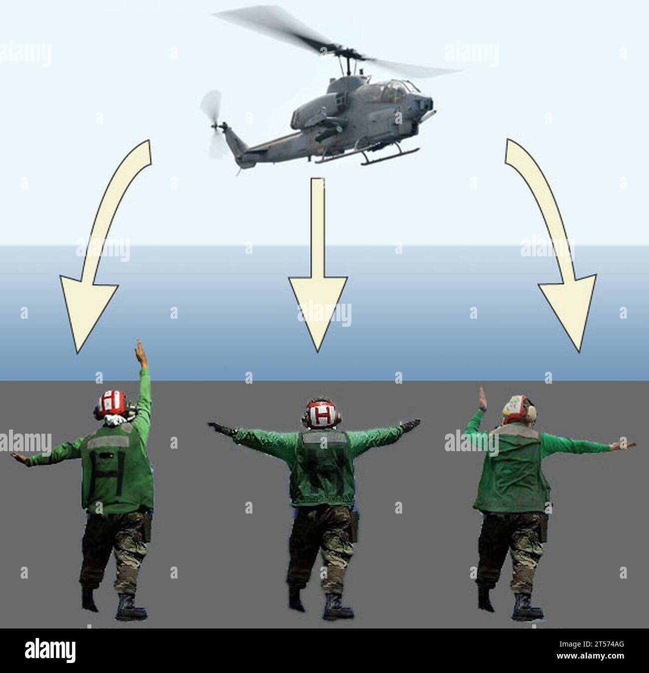 Us navy helicopter landing signals illustration.jpg Stock Photo - Alamy