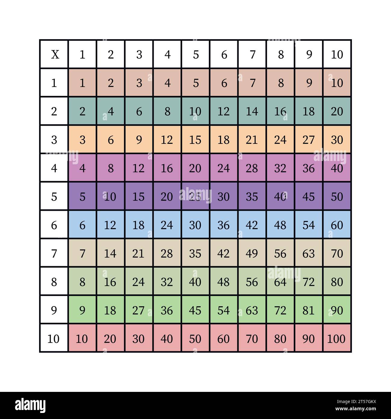 Multiplication Square. School vector illustration with colorful cubes ...