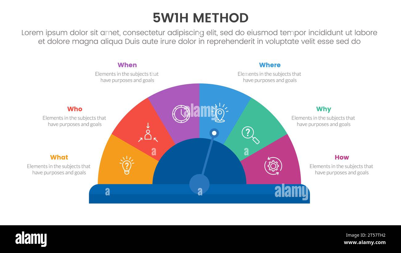 5W1H problem solving method infographic 6 point stage template with ...