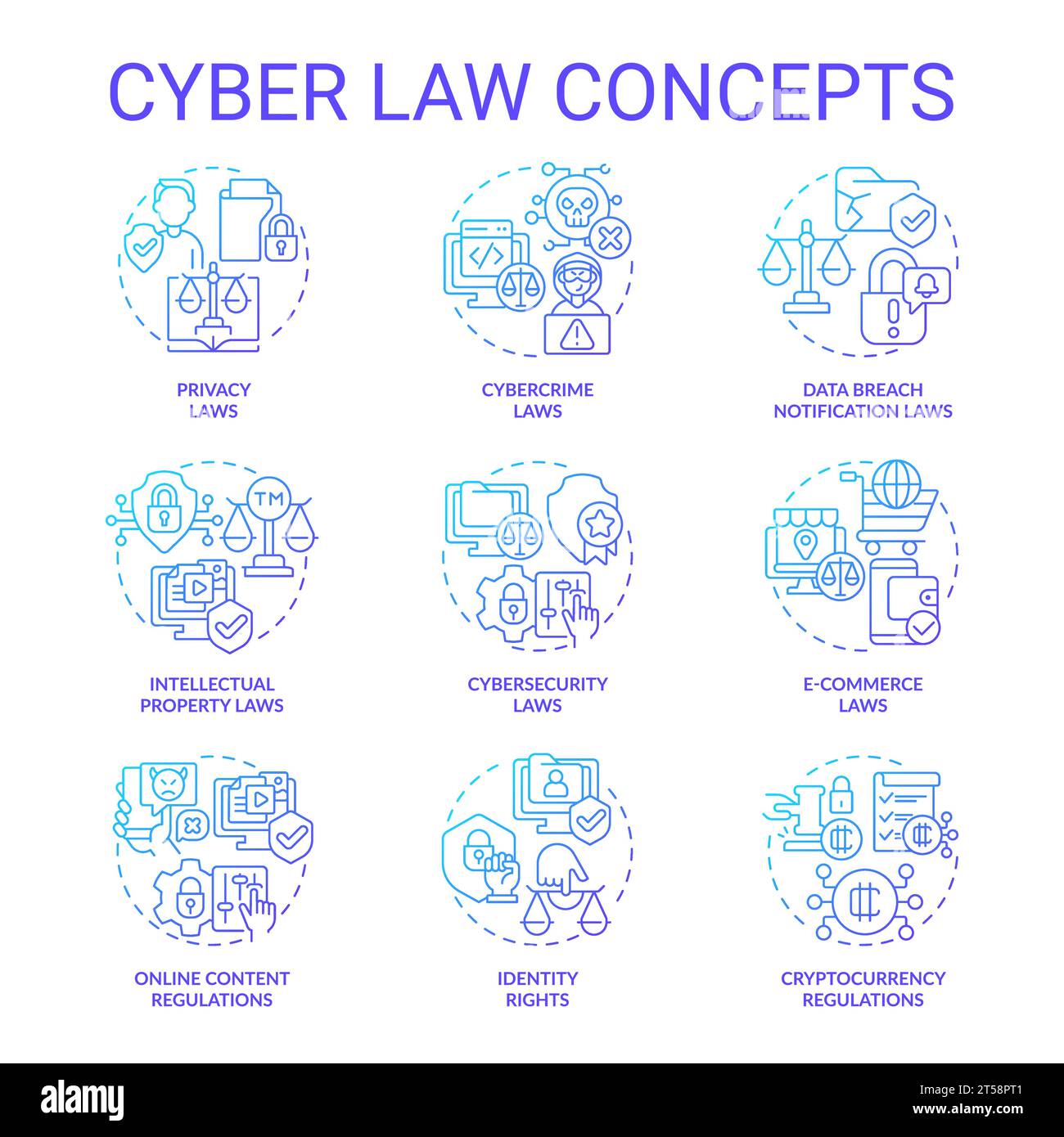 Cyber laws and regulations hi-res stock photography and images - Alamy