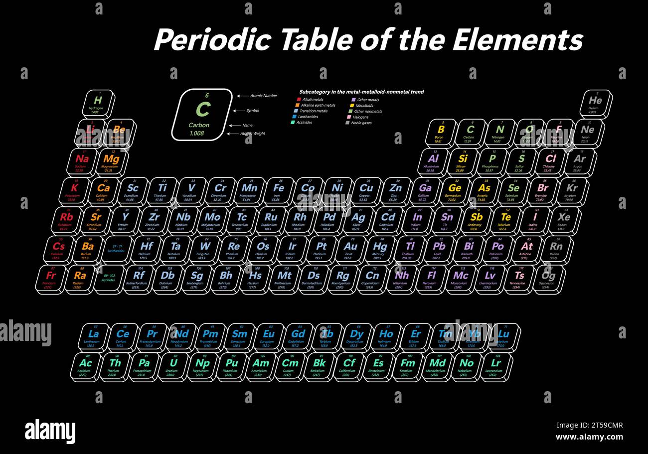 Colorful Periodic Table of the Elements - shows atomic number, symbol ...