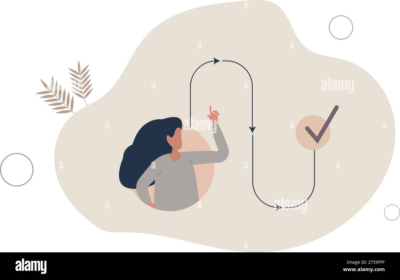 Customer journey experience with purchase steps and path .Consumer ...