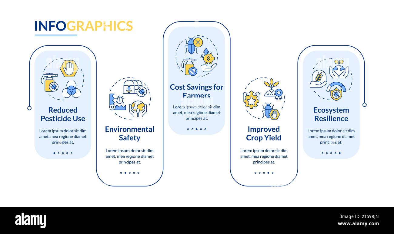 2D integrated pest management layout with linear icons concept Stock ...
