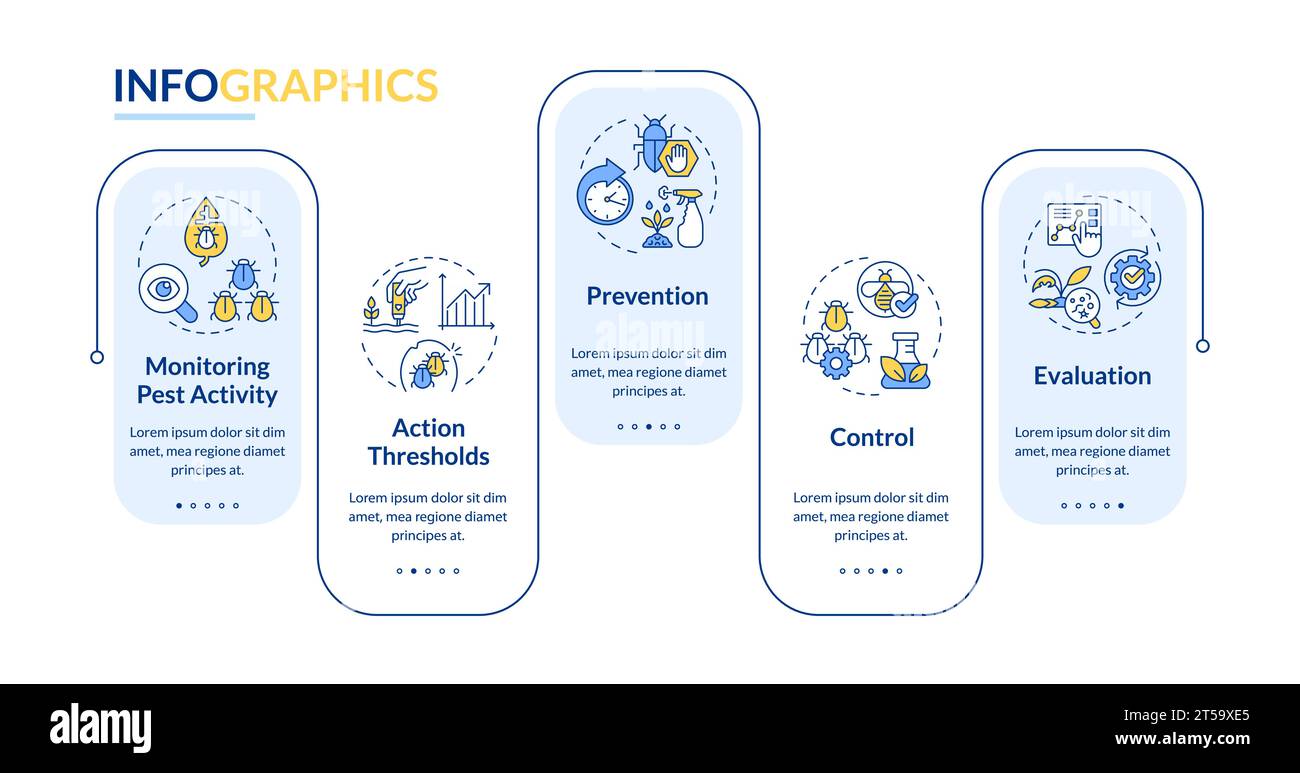 Integrated pest management layout with linear icon concept Stock Vector ...