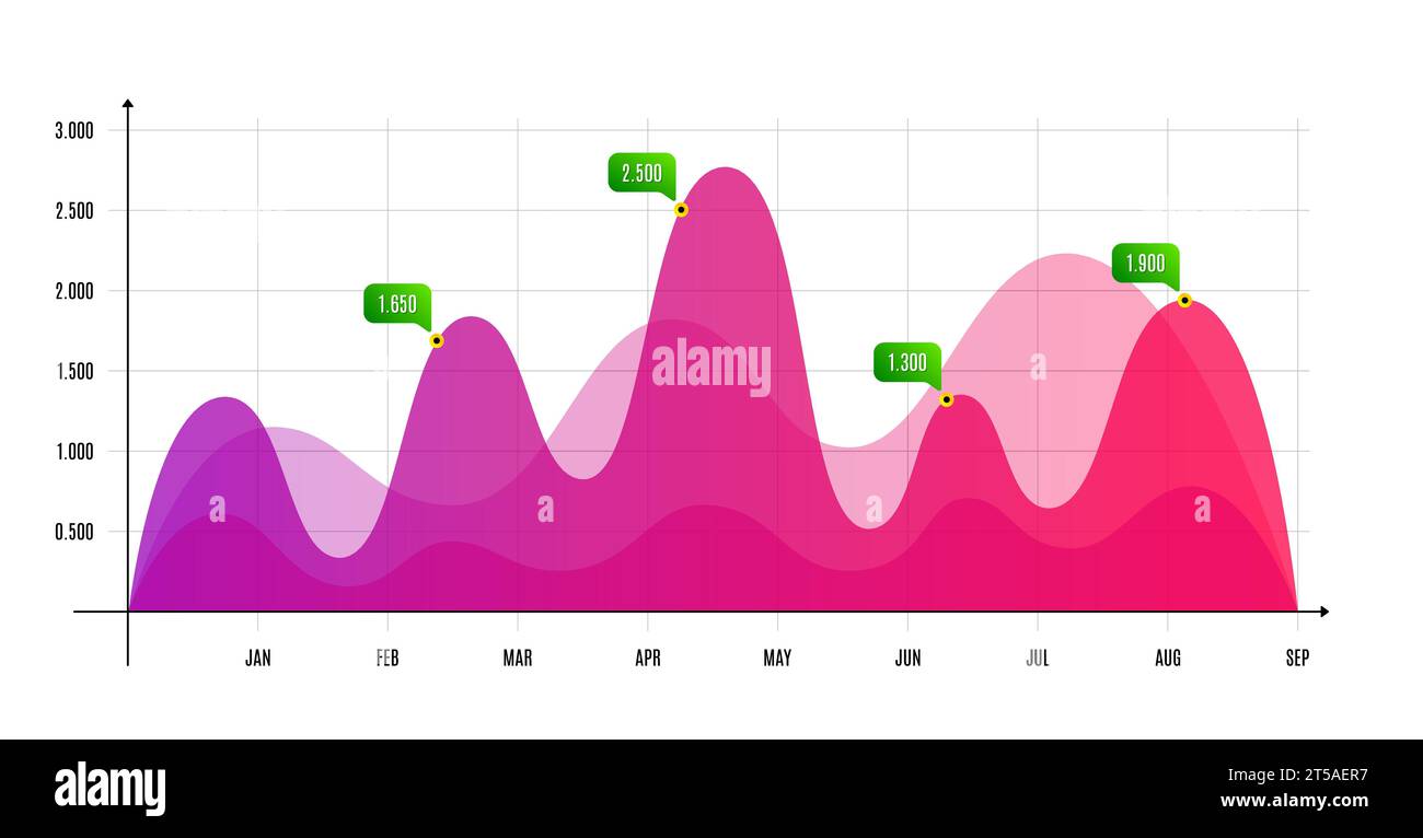 Infographic chart vector template. Annual statistics curve graph ...