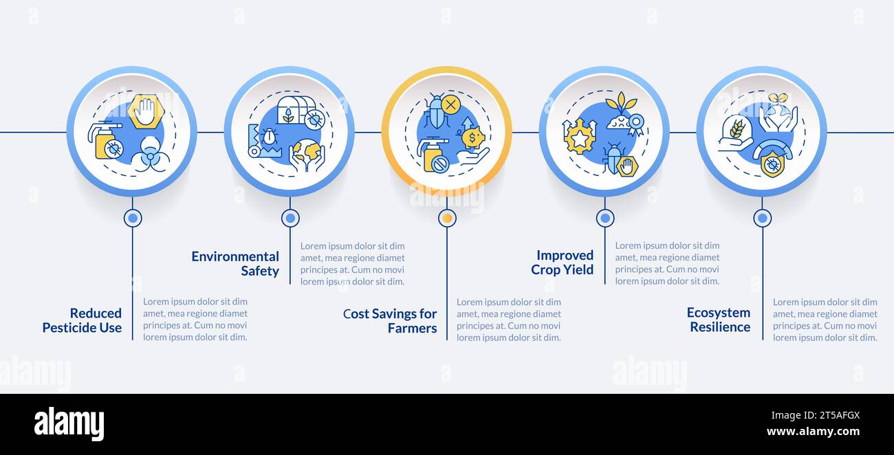 2D integrated pest management layout with line icons concept Stock ...
