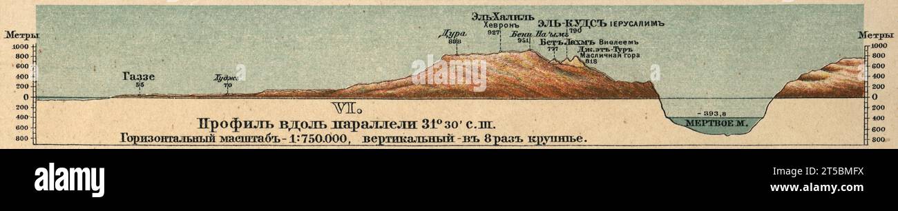 Vintage map of part of Palestine. Topographic profile or elevation ...