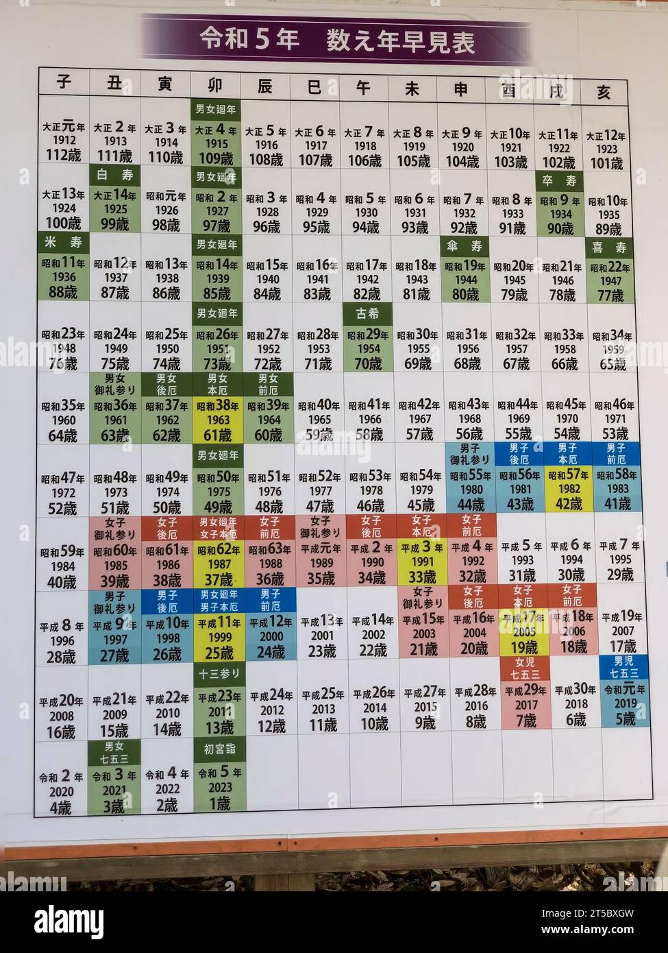 Japan, Kyushu, Usa Jingu Temple. Chart Showing Good and Bad Fortune ...