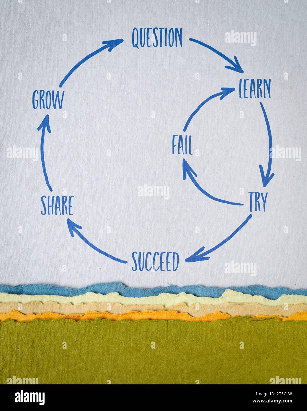 Feedback loop hi-res stock photography and images - Alamy