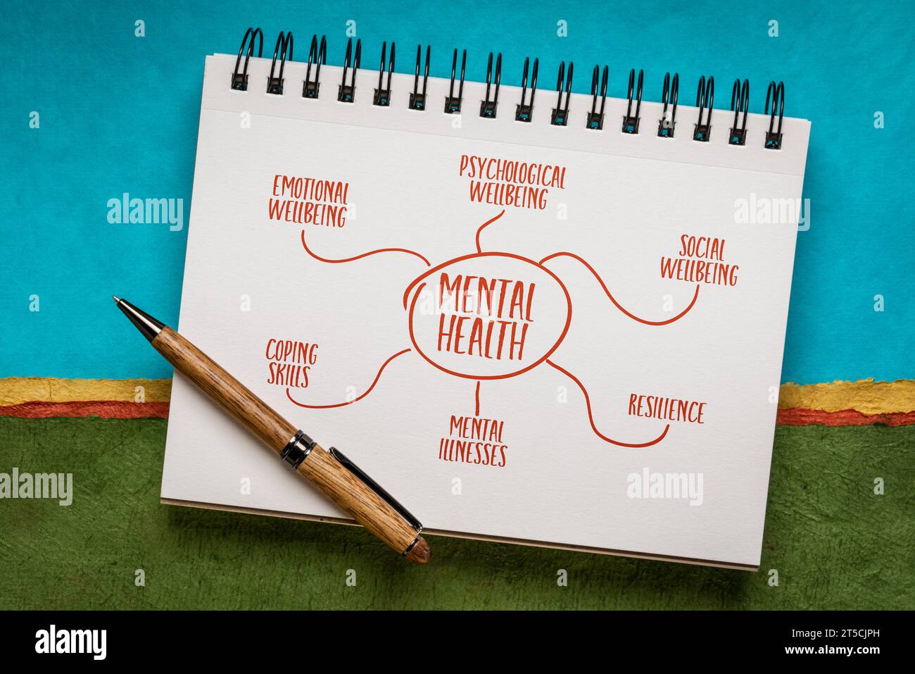 Key components of mental health - infographics or mind map sketch in a ...