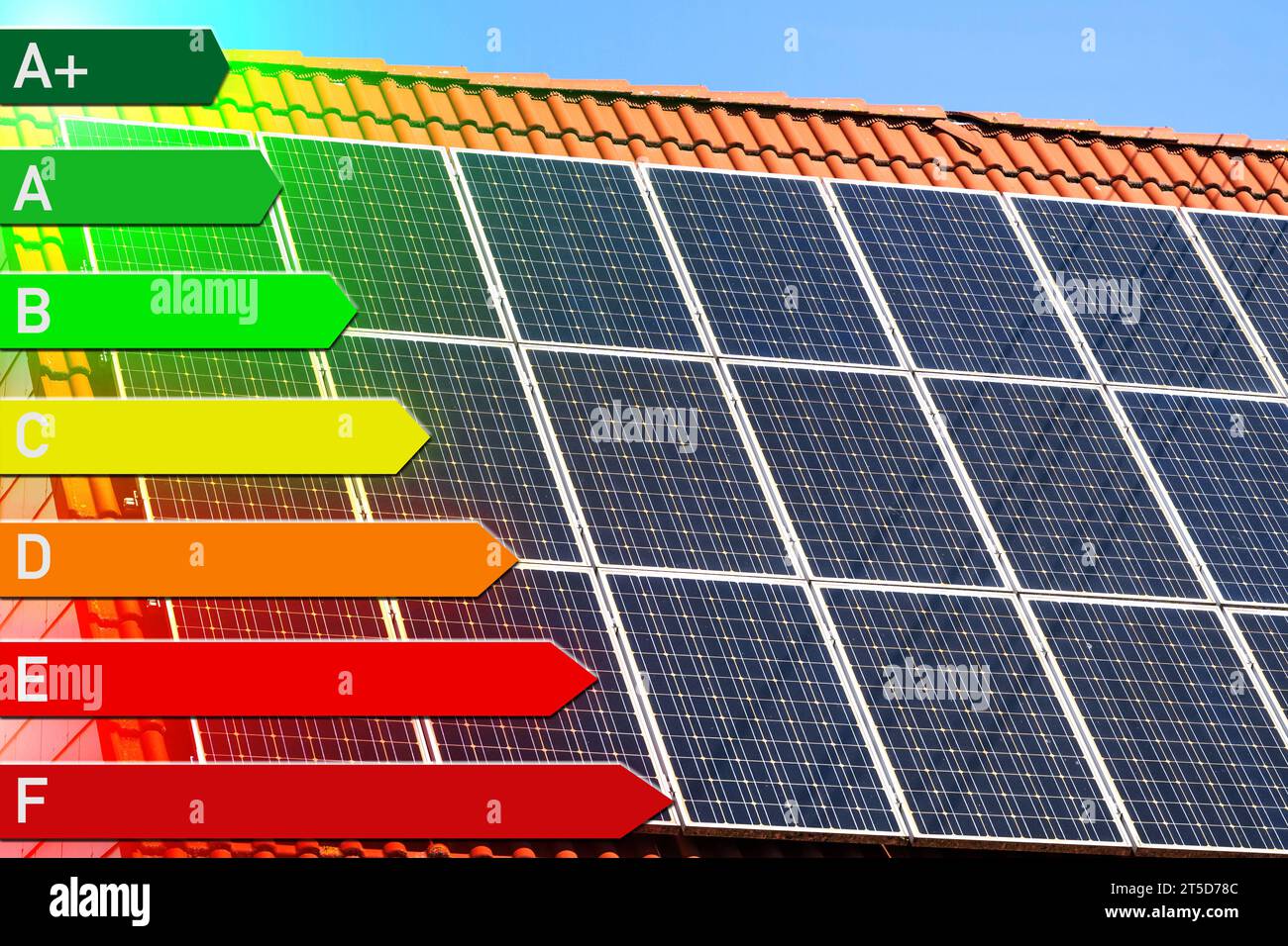 4 November 2023: Energielabel Skala neben einer Solaranlage auf einem ...