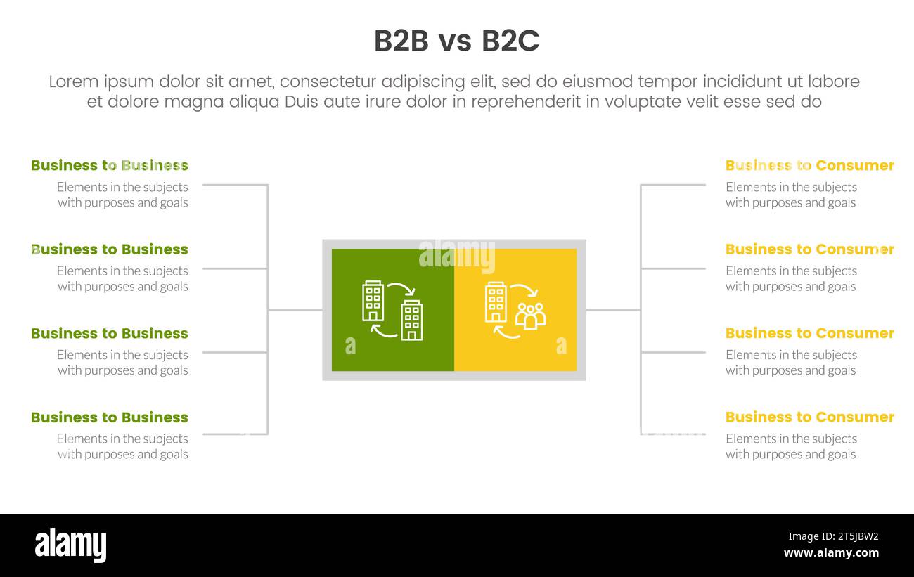 b2b vs b2c difference comparison or versus concept for infographic ...