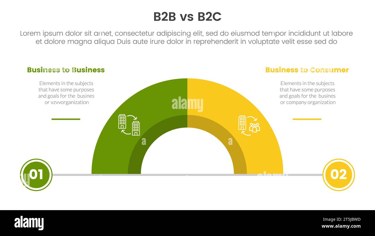 b2b vs b2c difference comparison or versus concept for infographic template banner with half ...