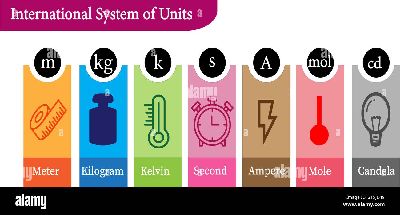 International System of Measurements of Units . Vector illustration ... International System of Measurements of Units . Vector illustration ...