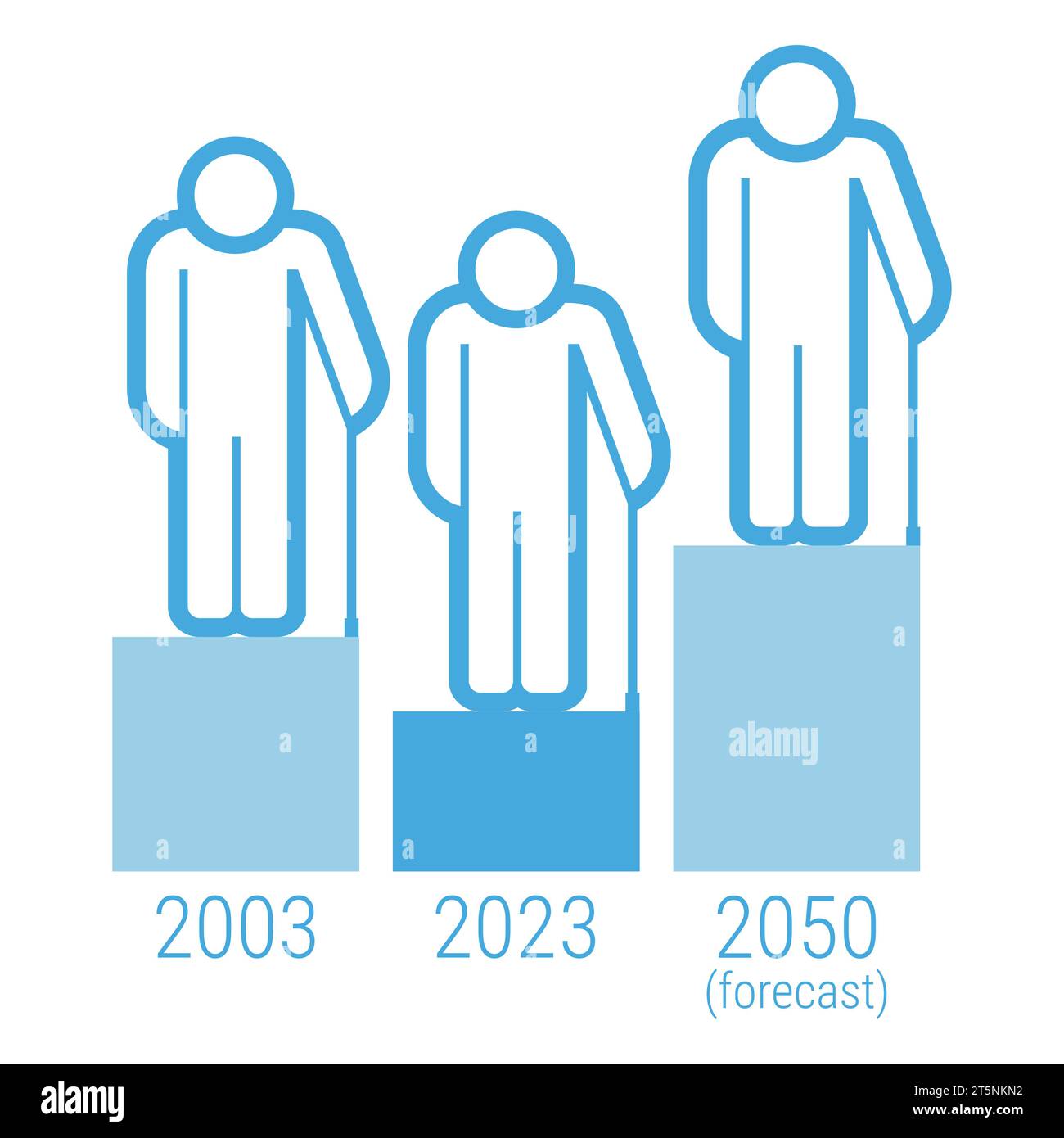 Population aging. Blue column chart. Vintage people infographics. Flat ...