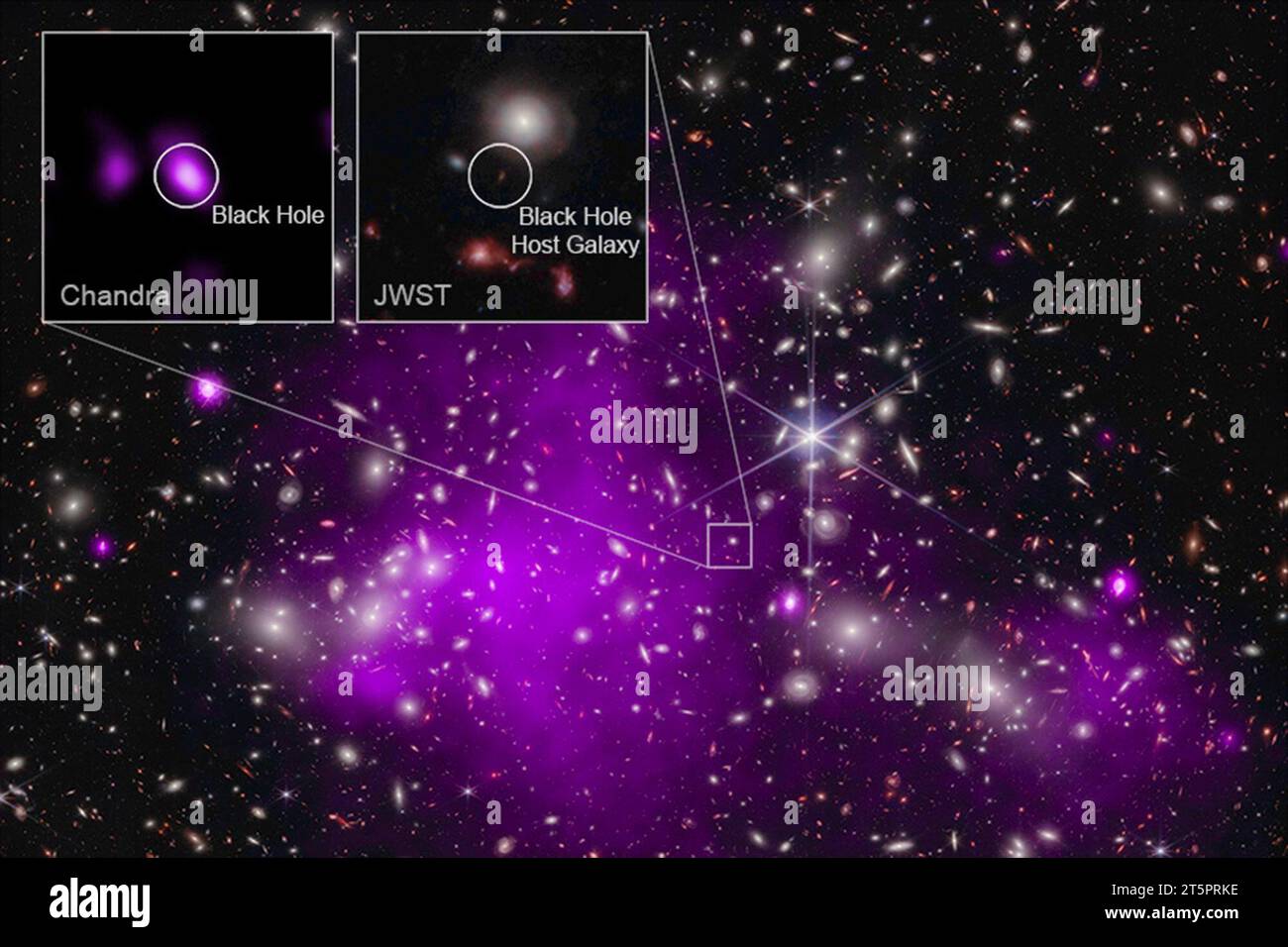 This annotated image provided by NASA on Monday, Nov. 6, 2023, shows a ...