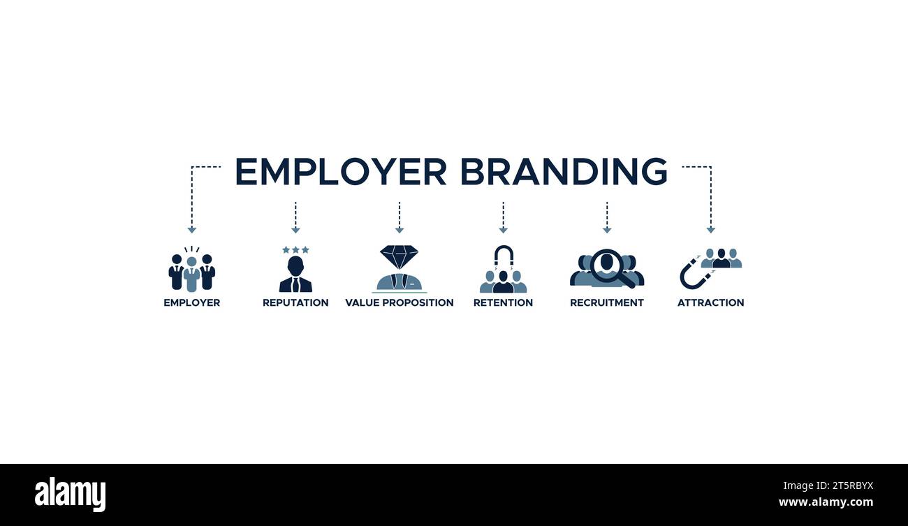 Employee value proposition Stock Vector Images - Alamy