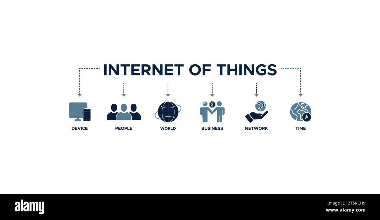 Internet of things banner web icon vector illustration concept with ...