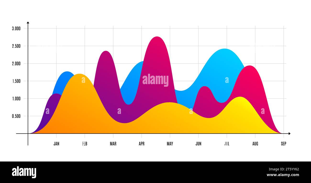 Infographic Chart Vector Template Annual Statistics Curve Graph