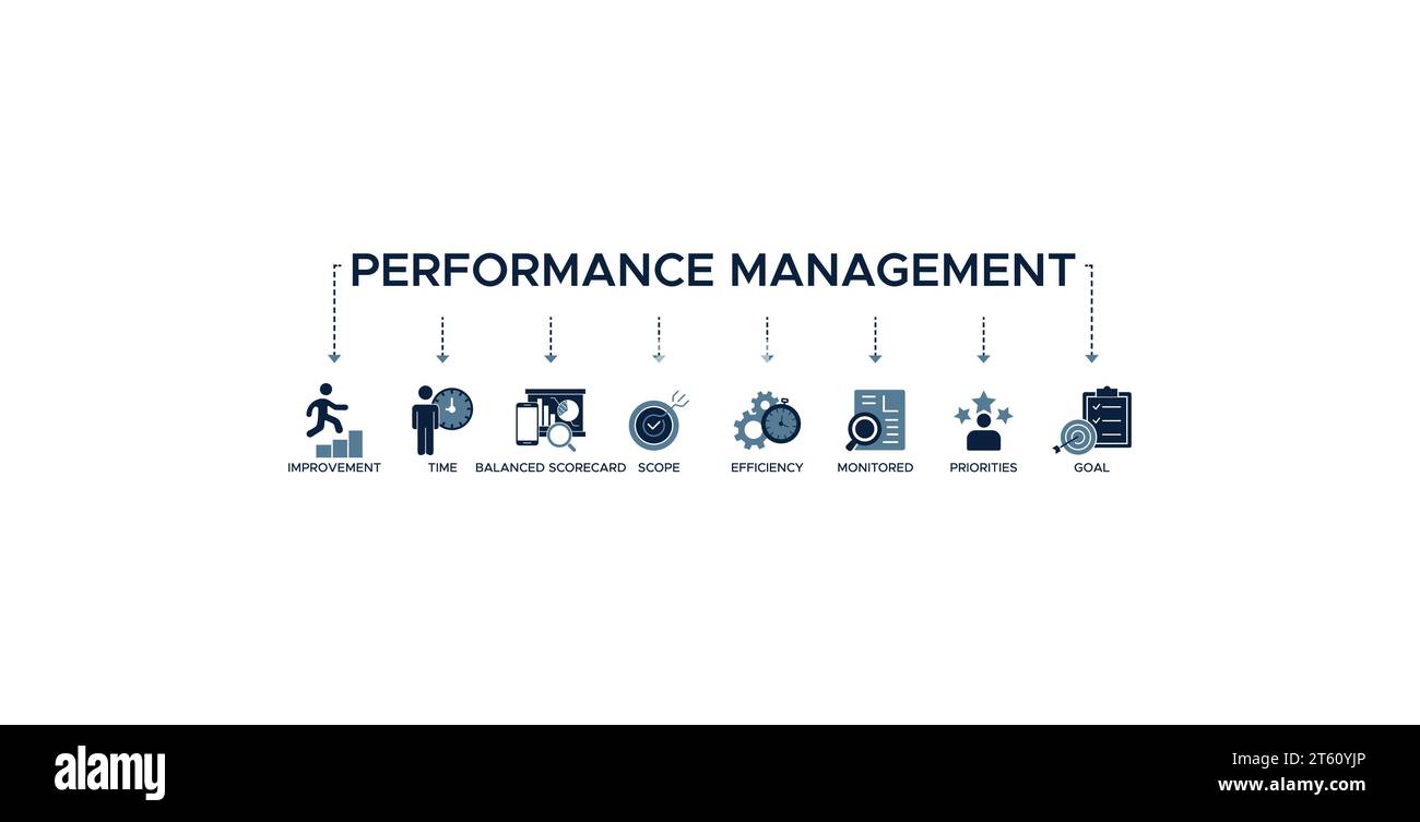 Performance management banner web icon vector illustration concept with ...