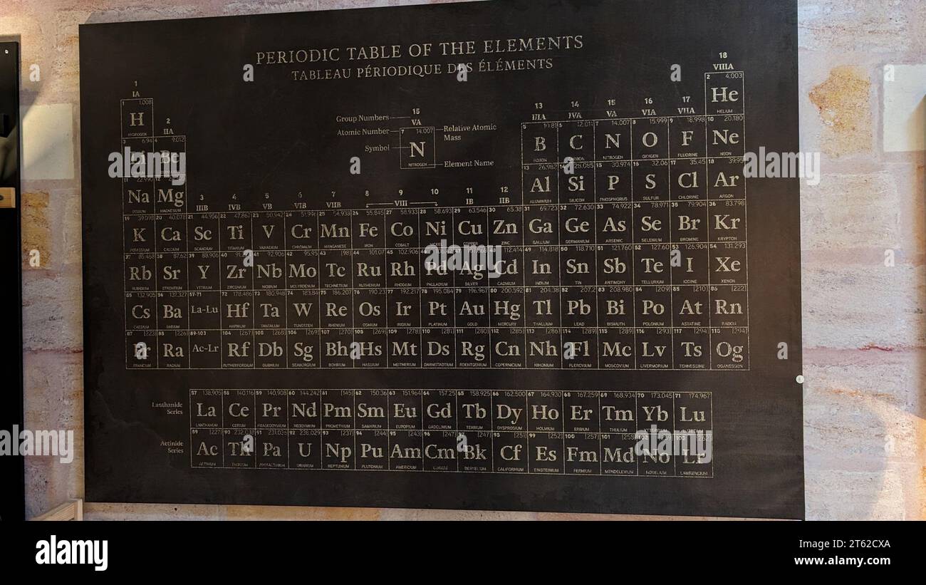 periodic table of scientific elements shows vintage style of home or ...