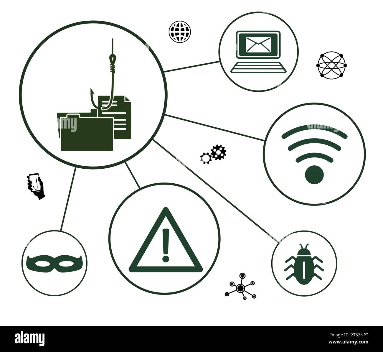 Concept of phishing with connected icons Stock Photo - Alamy