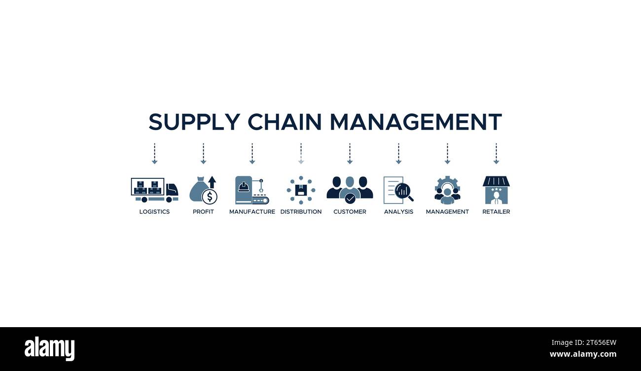 Supply chain management banner web icon vector illustration concept ...