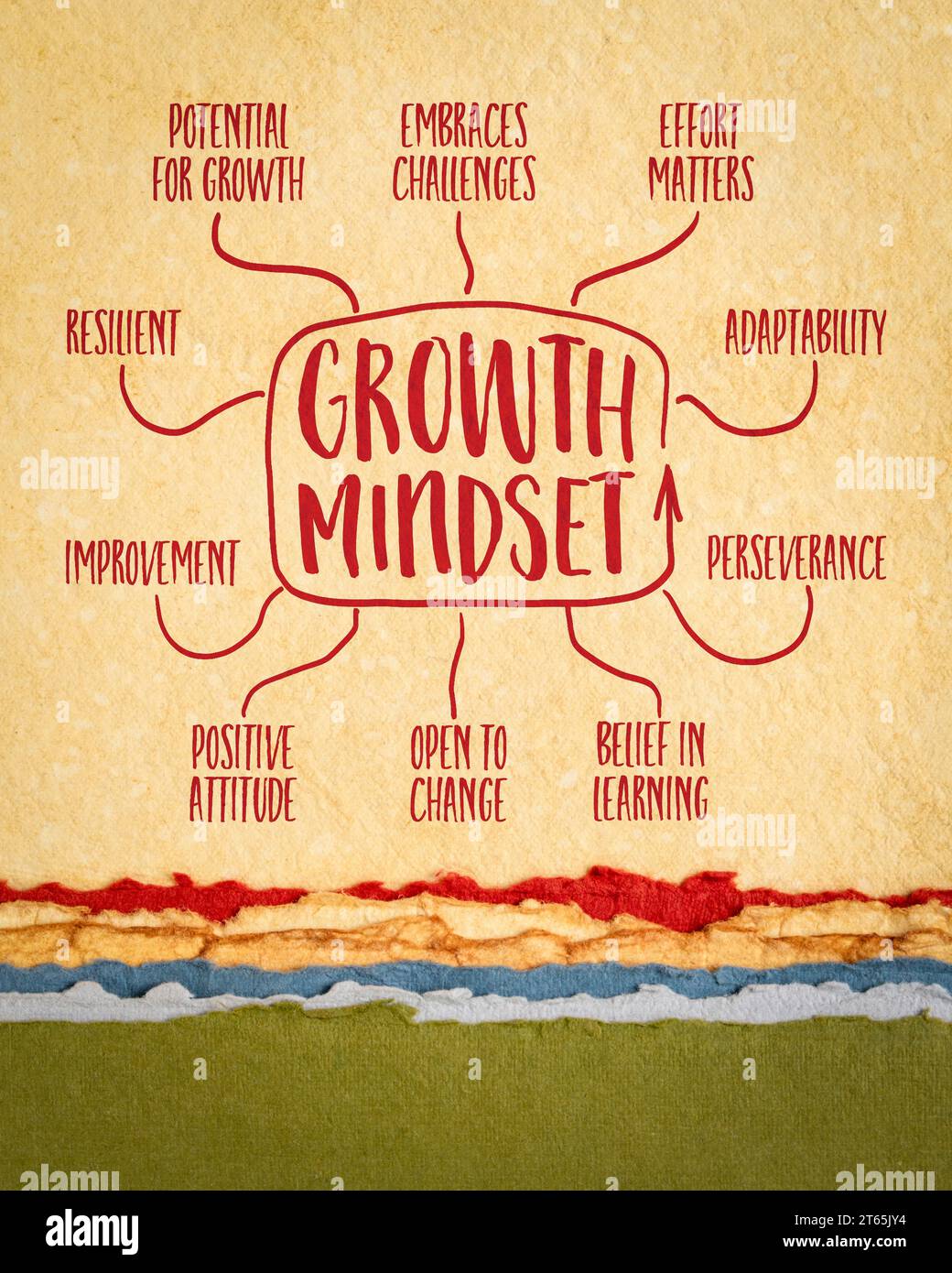 What Is A Growth Mindset Psychology And History