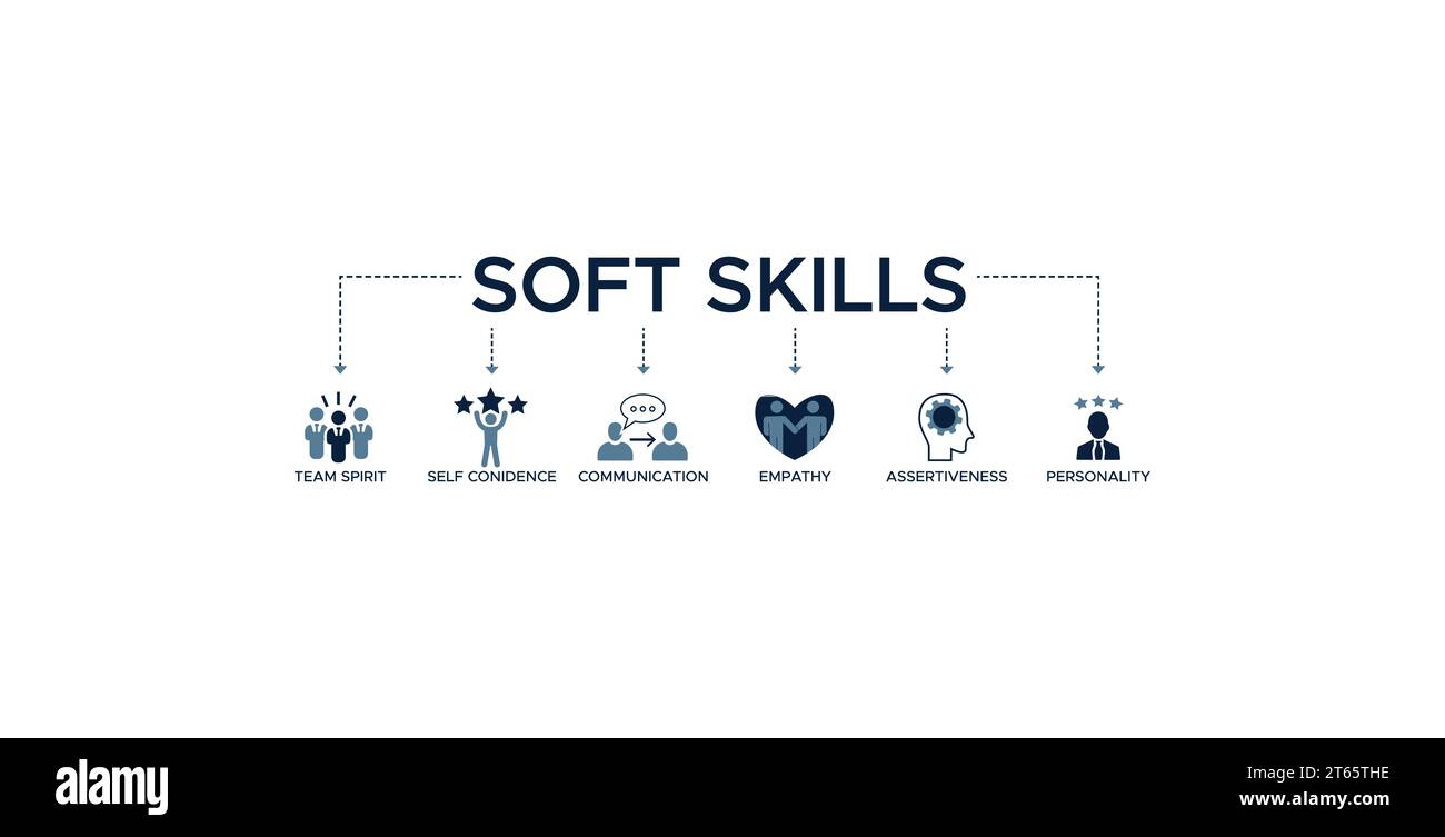 Soft skills banner web icon vector illustration concept with icon of ...