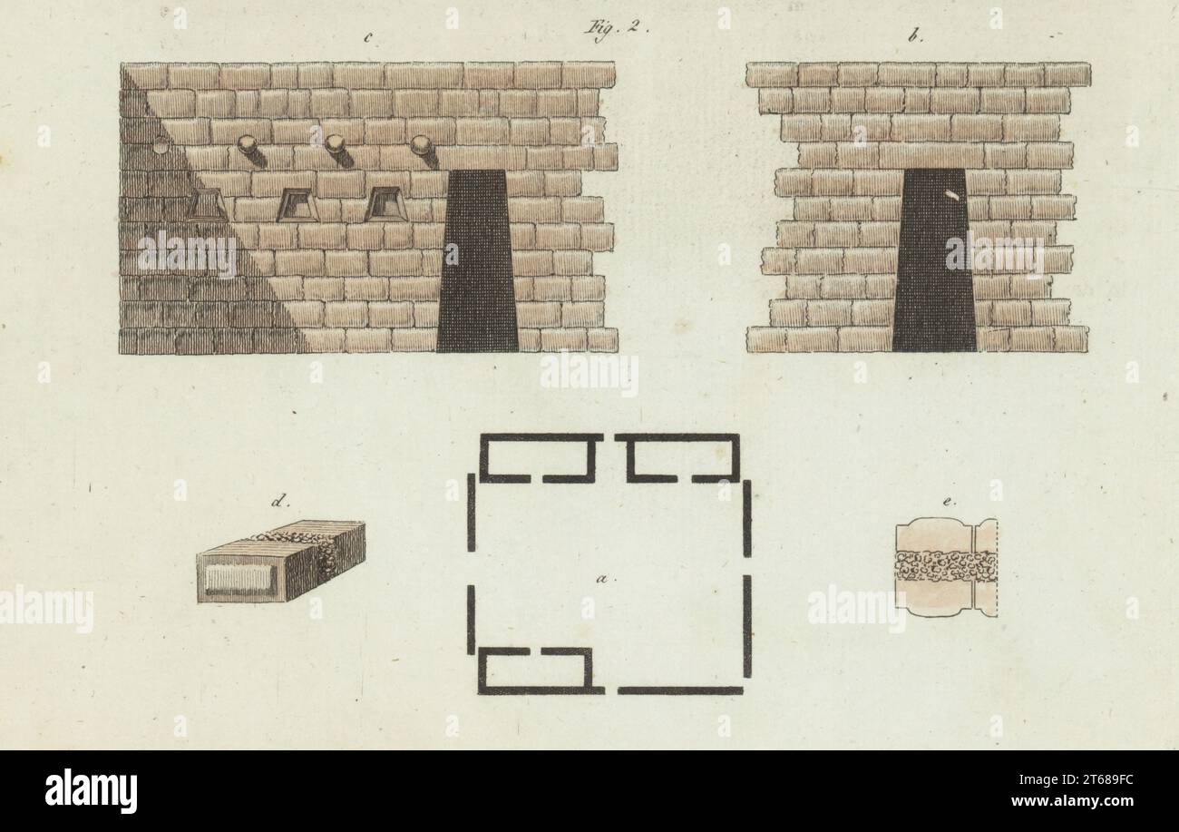 Brick houses built by the Incas, Peru. Plan of a building a, part of an ...