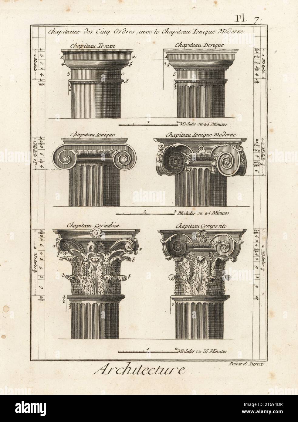 Orders of capitals in Greek and Roman architecture: Tuscan, Doric, Ionic, Modern Ionic ...