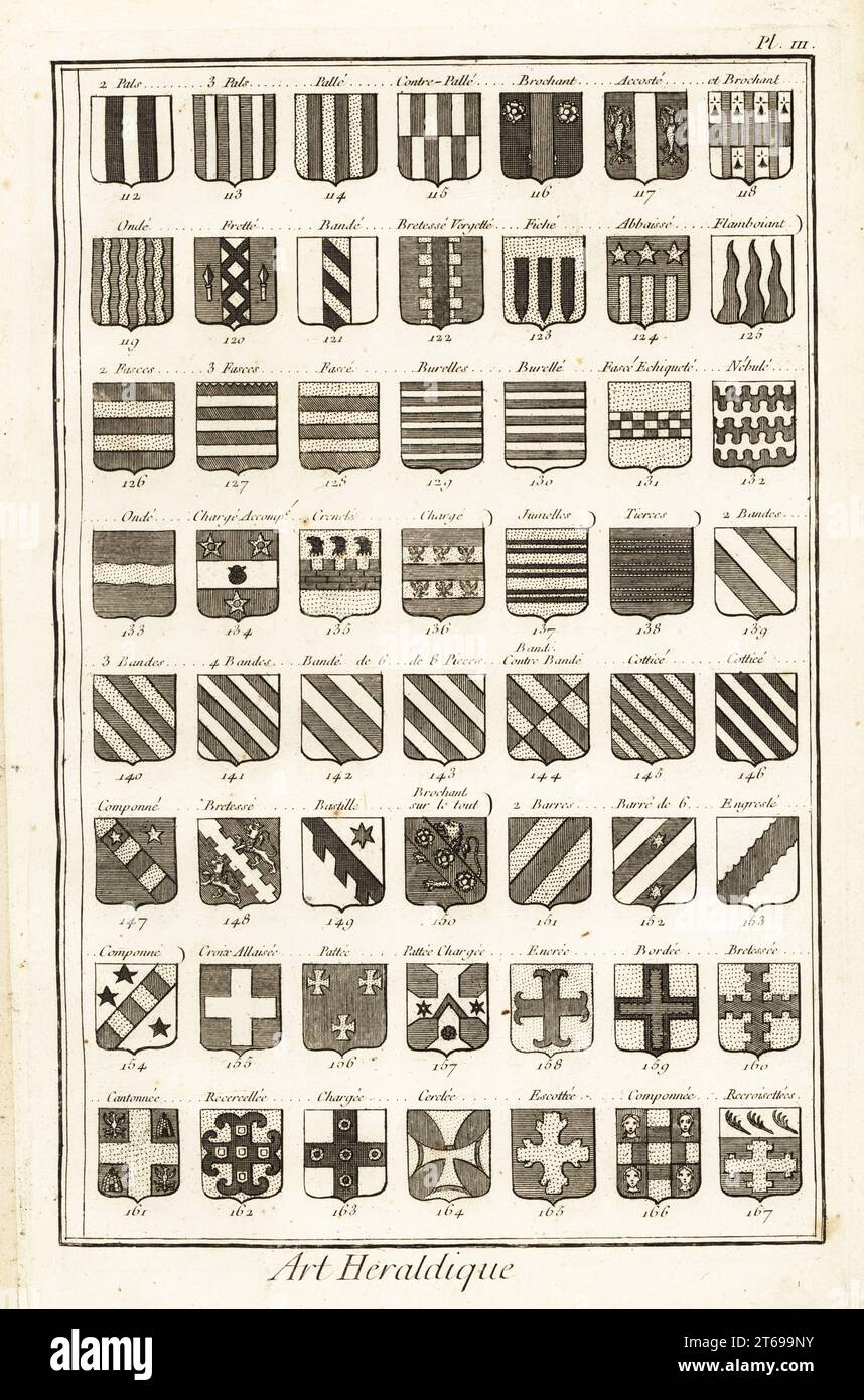 Examples of heraldic terms describing a coat of arms. Includes pals ...