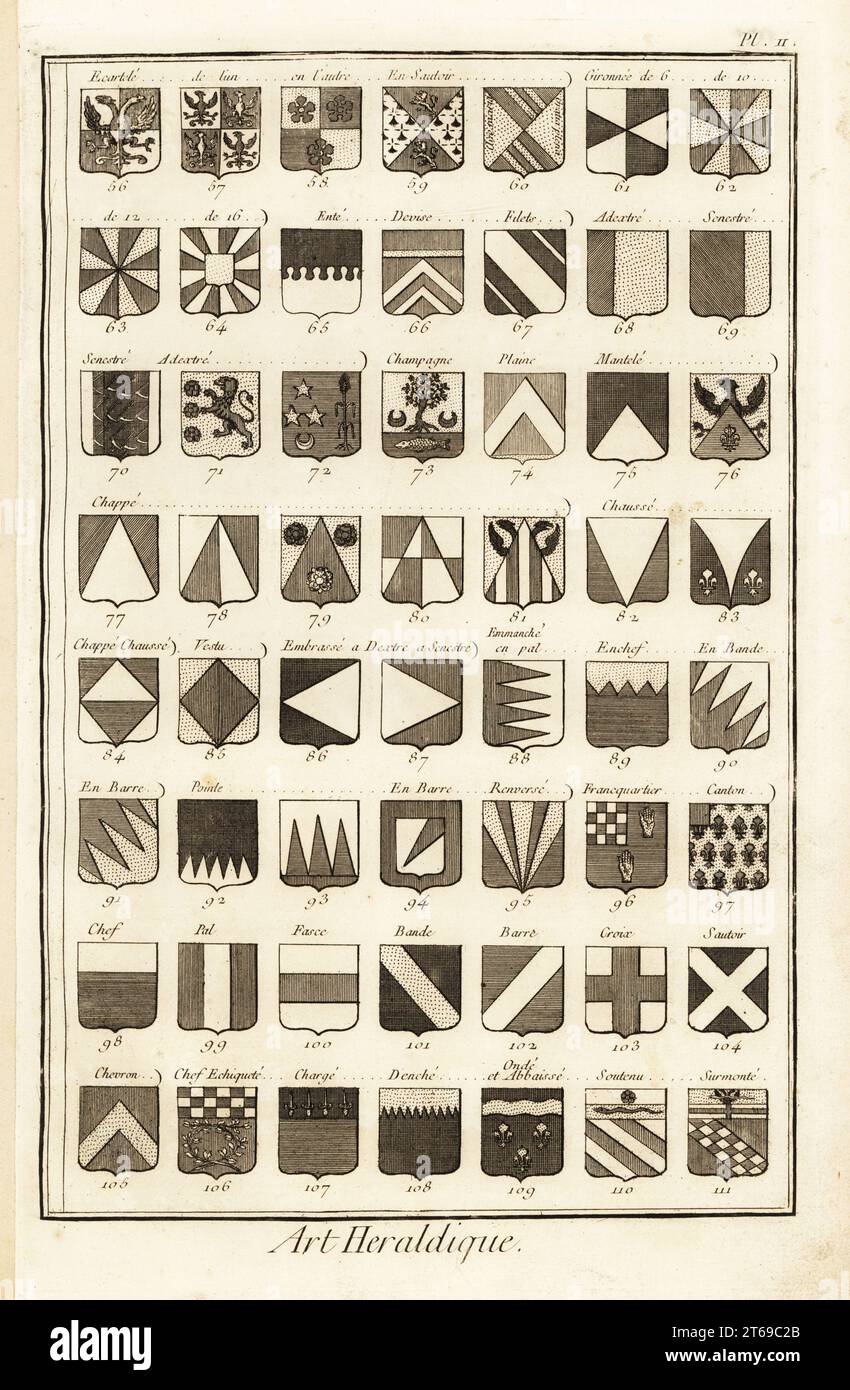 Examples of heraldic terms describing a coat of arms. Includes filets ...