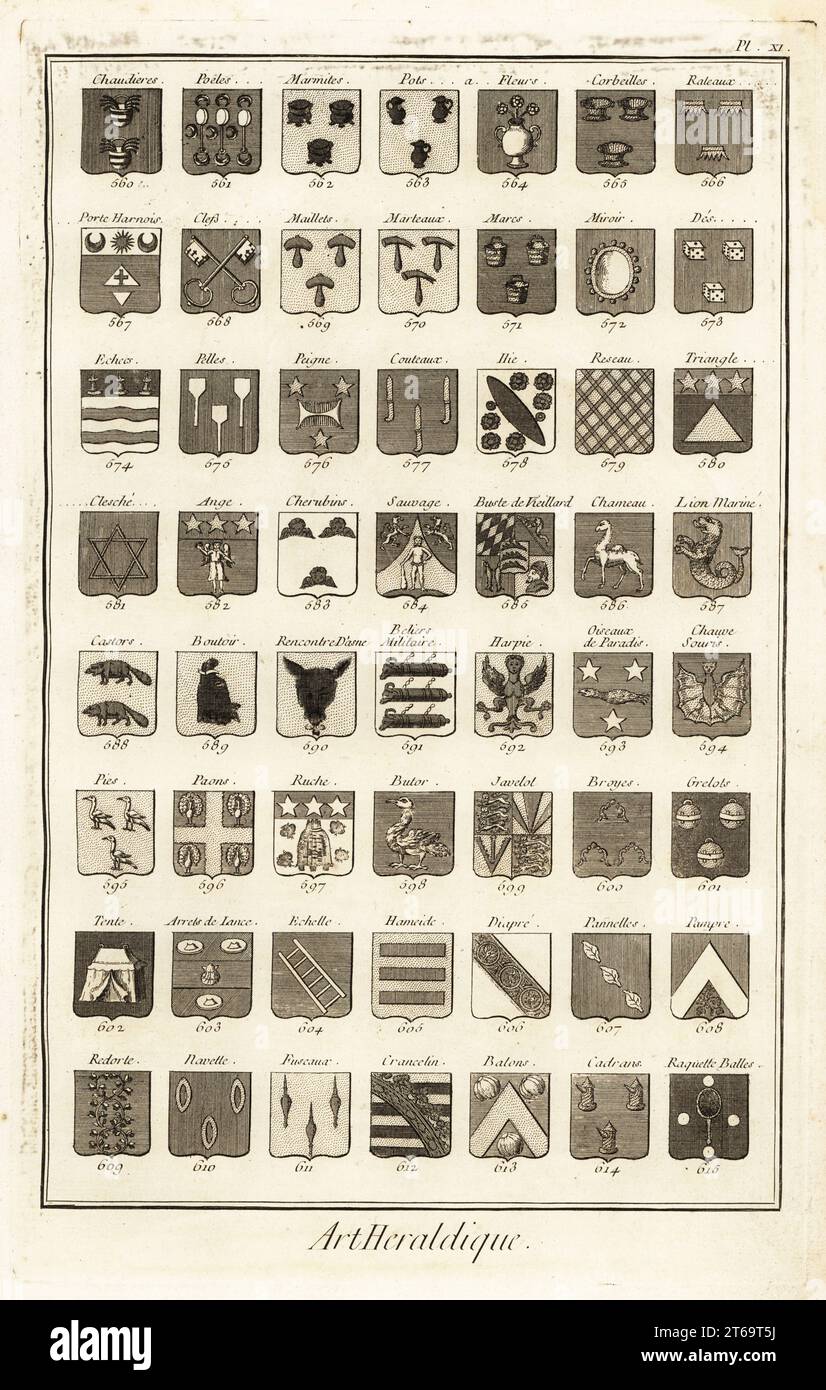 Examples of heraldic terms describing a coat of arms. Includes ...