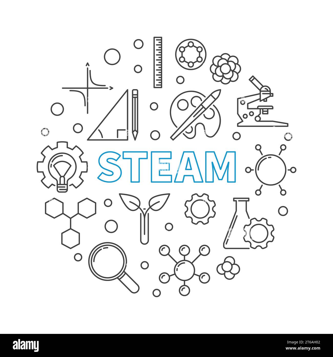STEAM or Science, Technology, Engineering, the Arts and Mathematics ...
